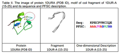 Protein Structure Fingerprint